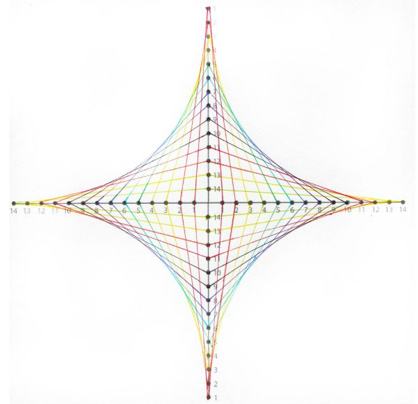 Mathematical Art | iSchoolPolymath