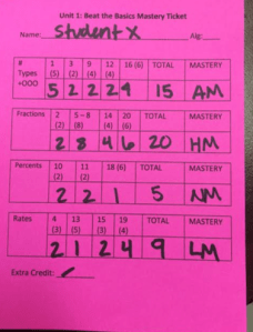 Creating a Mastery Based Classroom from Scratch | iSchoolPolymath