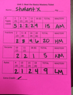 Creating a Mastery Based Classroom from Scratch | iSchoolPolymath